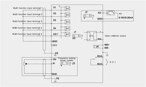 INVT GD10 AC Drives At 6200 Piece INVT AC Drives In Vadodara ID