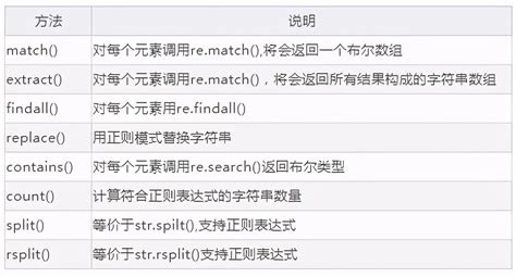 Pandas向量化字符串操作方法！ Cda数据分析师官网