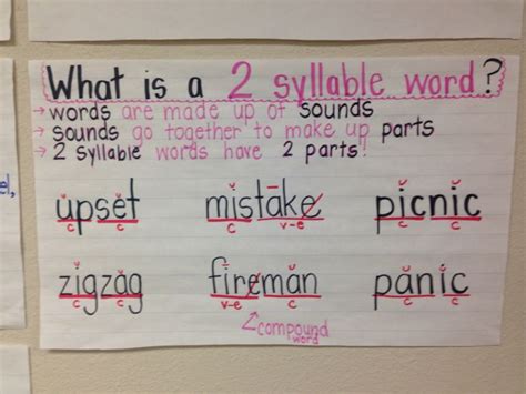 2 Syllable Words Phonics Concept Map Words