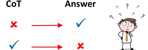 Do Large Language Models Truly Grasp Mathematics An Empirical Exploration AI Research Paper