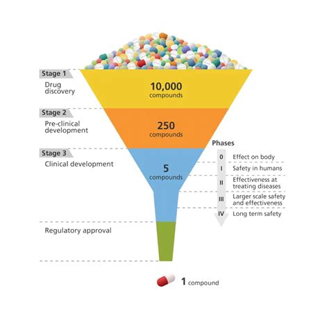 Services Dawn Of Bioinformatics Bioinformatics Services Genomics Proteomics Rnaseq