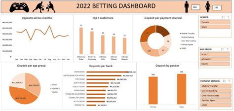 Oluwayemisi Fadoju On Linkedin Exceldashboards Excelskills