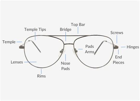 Eyeglass Parts Diagram And Function Explained