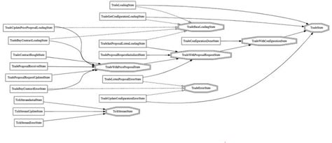 Hamed Rezaee On Linkedin Generating Dependency Graph For Dart And