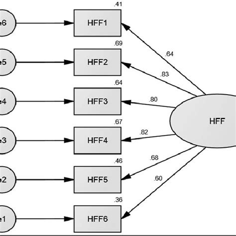 The Institute For Eye Research Ier Scale For Bulbar Redness 7677