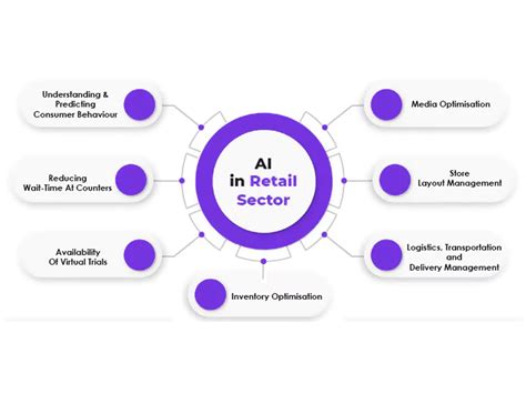 Text Annotation For Retail And E Commerce Annotation B