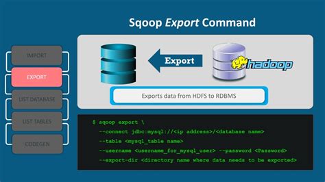 Ppt Apache Sqoop Tutorial Sqoop Import And Export Data From Mysql To Hdfs Hadoop Training