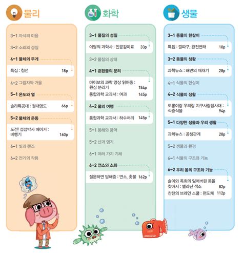 D라이브러리 2022년 18호 어린이과학동아