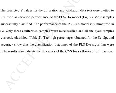 relationship between latent variables and cross validation error