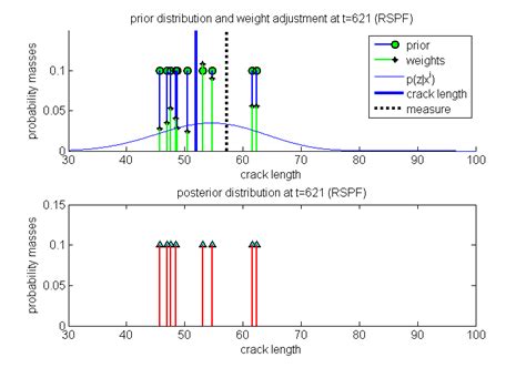 Example Of Filtering Step Within The Rspf Scheme Download Scientific Diagram