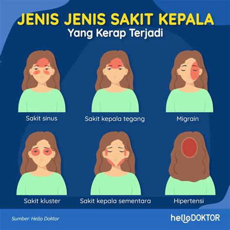 Sakit Kepala Bahagian Depan Kanan Atau Kiri Ini 15 Punca Sakit Kepala