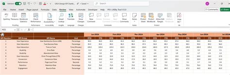 Ux Ui Design Kpi Dashboard In Excel Pk An Excel Expert