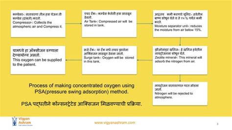 Oxygen Concentrator Ppt