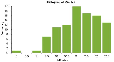 discrete data bar chart seritaevania