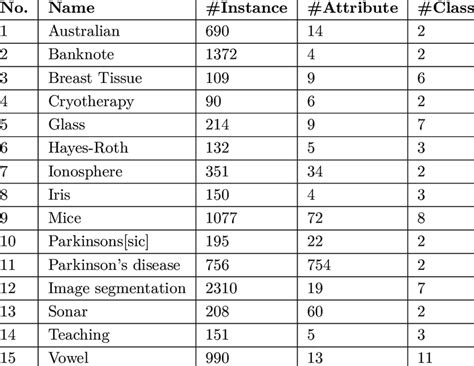 description of uci datasets stands for the number of download