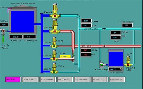 Industrial Scada System Automation Service At ₹ 10000 Service In Bengaluru Id 25229498312
