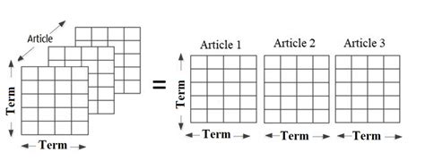 Average F1 Score Of Knh And Knn Modeling For Different Ranks And Number