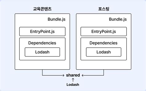 Mfa Micro Frontend Architecture Feat