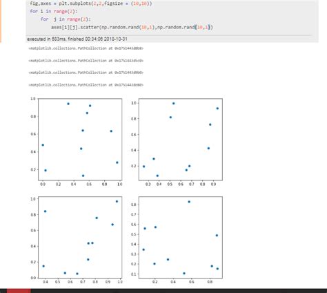 مجموعه کاملی از فوت و فن های کار با Jupyter Notebook بخش مرجع متخصصین علوم داده ایران