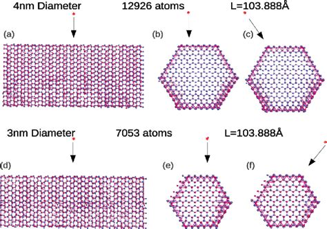 Figure 1 From Molecular Dynamics Of Irradiation Induced Defect