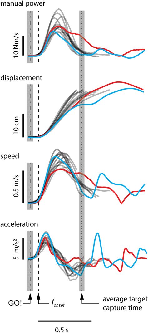 Raw Data Traces Of Power Transfer At The Hand Hand Displacement