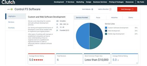 control f5 software on linkedin controlf5 controlf5software