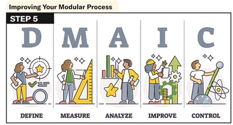 Modular Process Optimization Step 5 Offsite Builder Magazine