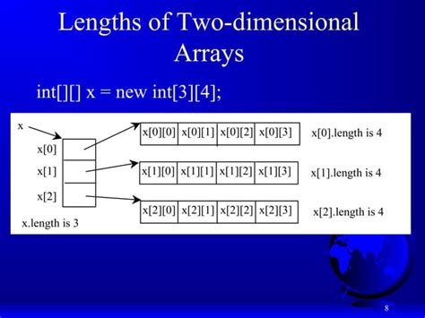 Multi Dimensional Arrays Ppt