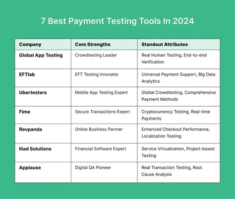 7 payment testing tools to try in 2025