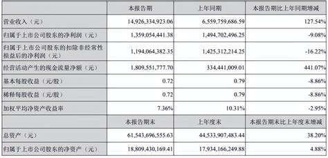 弱爆了！亿纬锂能、欣旺达公布财报，除了“宁王”没有一个能打的 知乎
