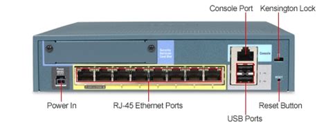 Cisco ASA Adaptive Security Applicance With Port Fast Ethernet Switch And User