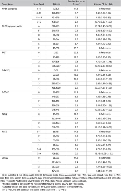 Nihss Chart A Visual Reference Of Charts Chart Master