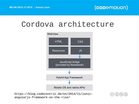 Use Ionic Framework To Develop Mobile Application Ppt