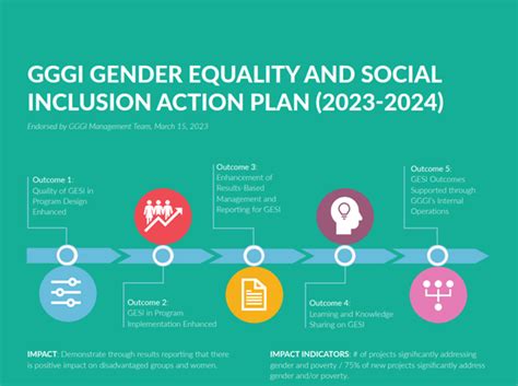 Gggi Gender Equality And Social Inclusion Action Plan 2023 2024