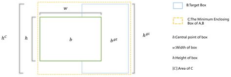 improved yolov7 target detection algorithm based on uav aerial photography