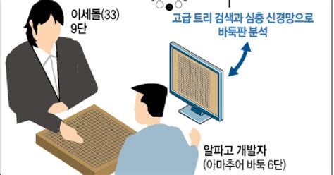이세돌 Vs 알파고 세기의 바둑대결