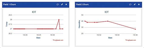 Humidity And Temperature Monitoring Using Arduino With Esp