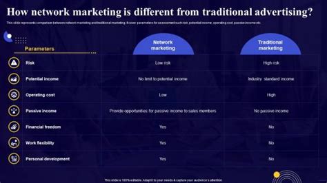 Traditional Network Security Problems Powerpoint Presentation And Slides Slideteam