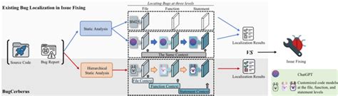 논문 리뷰 Bridging Bug Localization And Issue Fixing A Hierarchical Localization Framework
