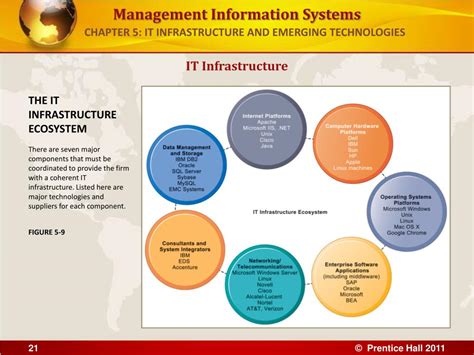 Ppt It Infrastructure And Emerging Technologies Powerpoint