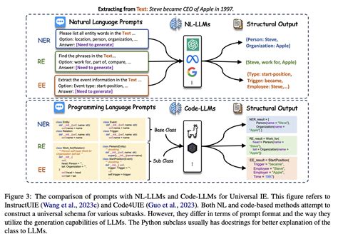 利用LLMs解决信息抽取任务综述 知乎