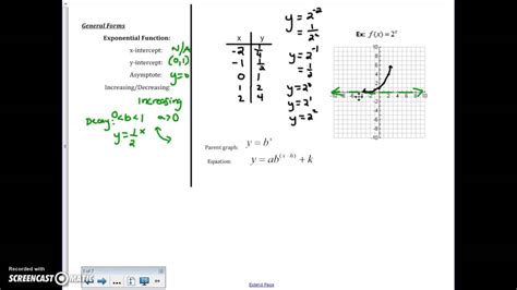 Graphing Exponential Logartihmic And Natural Log Functions Youtube
