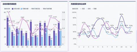 Excel如何按周统计 4个一劳永逸的方法 九数云bi
