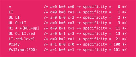 How Css Specificity Works In The Browser By Michael Ozoemena Weve