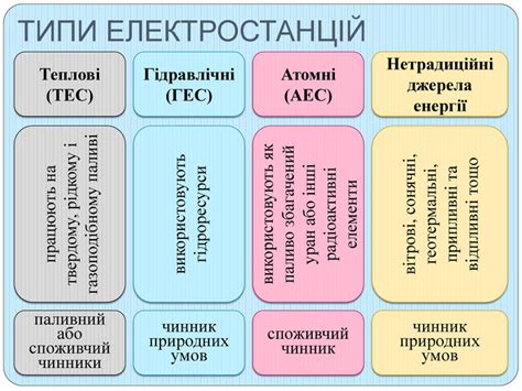 Практична робота № 5 Позначення на контурній карті України найбільших електростанцій та