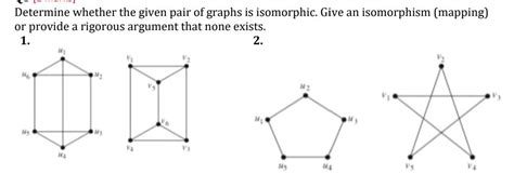 Solved Determine Whether The Given Pair Of Graphs Is