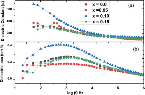 Impact Of Cr Doping On The Structural Optical And Magnetic Properties Of Solgel Synthesized