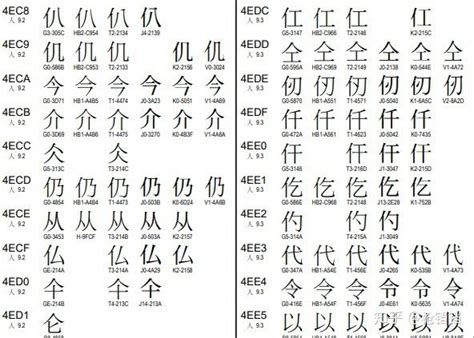 有哪些汉字，是同一个unicode编码，但中日规范写法不同的？ 知乎