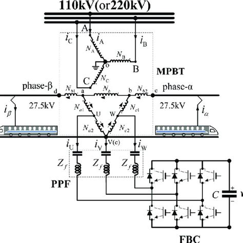 Ac Electric Railway System Model Using The Pscad Emtdc Download