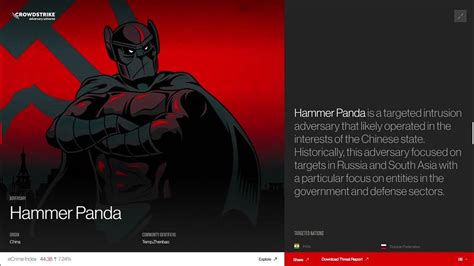 Crowdstrike Adversary Universe Youtube